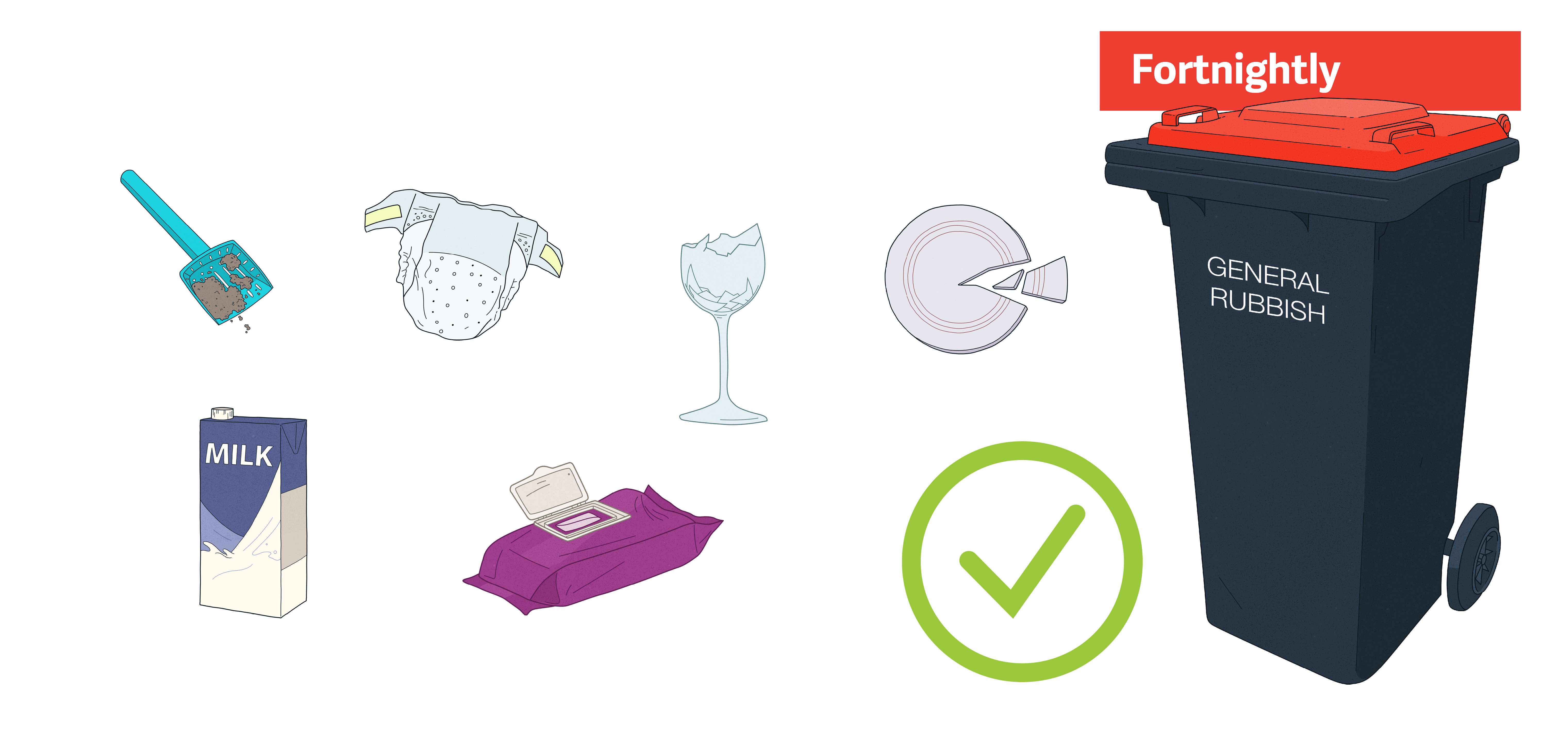 General Rubbish Bin (red lid) | Learn about each bin type — information ...